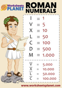 Roman Numerals for Kids (Lessons and Worksheets)
