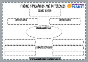 Thinking Skills Worksheets and Templates for Kids | Ready for Printing