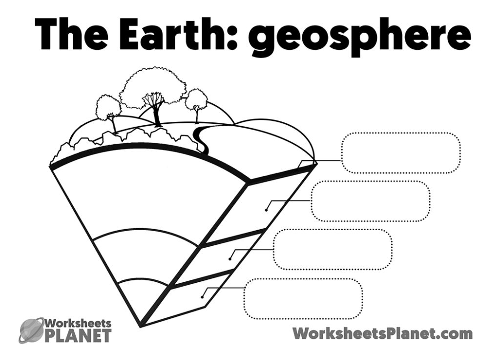 Earth Layers: Atmosphere and Geosphere | Activities and Crafts