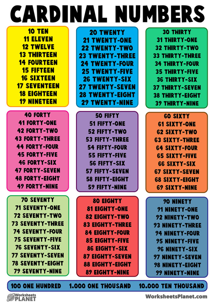 Cardinal Numbers Cardinal Numbers