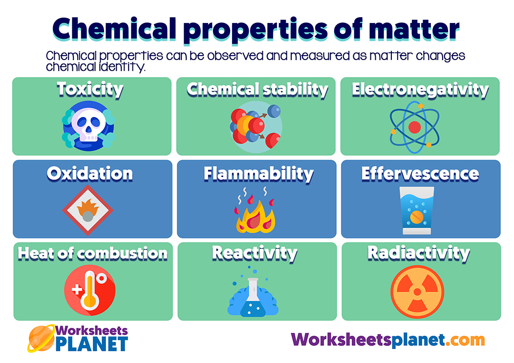 Chemical Properties Of Matter Examples Chemical And Physical