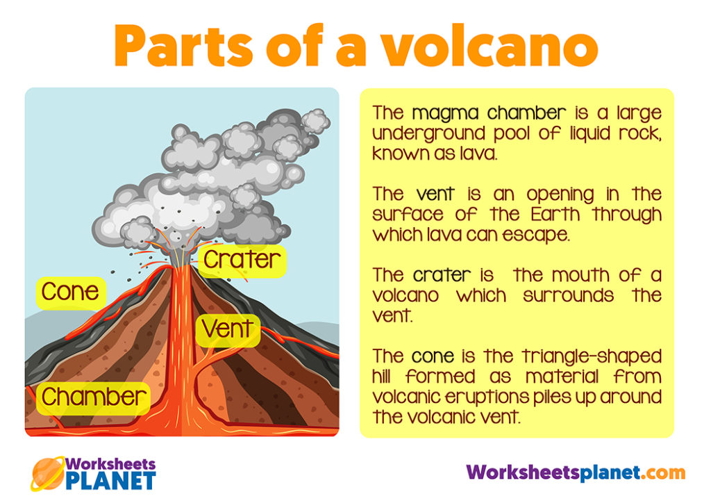 Volcanoes Science Resource for Kids | The Volcanoes