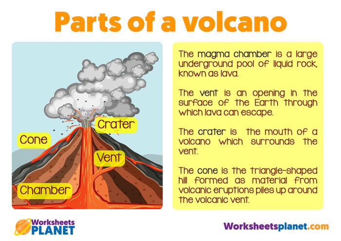 Volcanoes Science Resource for Kids | The Volcanoes