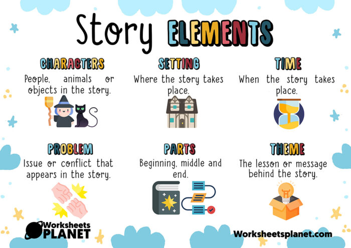 Story Elements | Classroom Posters | Teachers Resources