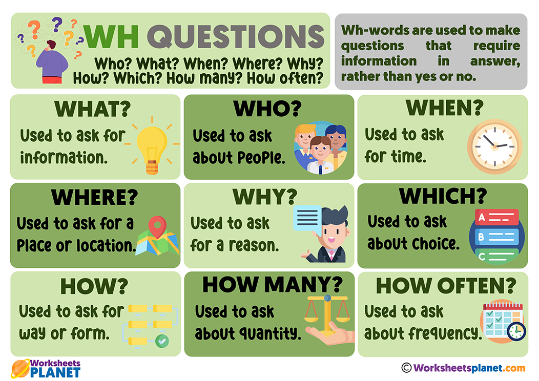 Wh Question Words Posters Esl Grammar Bulletin Board Classroom Decor Wh Question Words Posters Esl Grammar Bulletin Board Classroom Decor