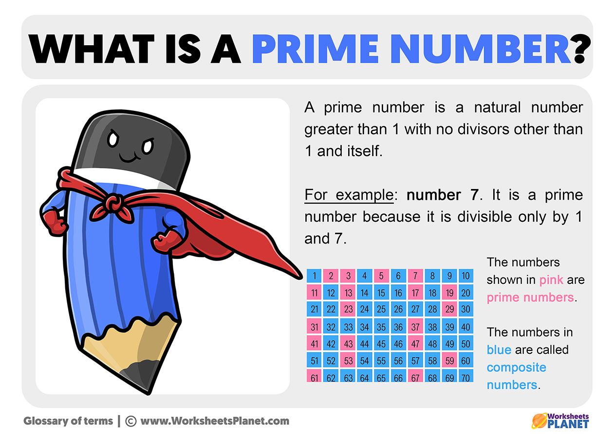 What Is A Prime Number Definition Of Prime Number What Is A Prime Number Definition Of Prime Number