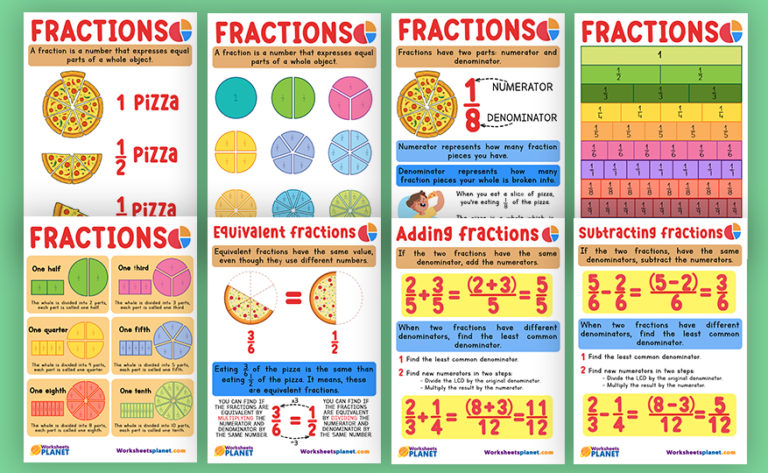 Learning Fractions Display Posters | Math Resources