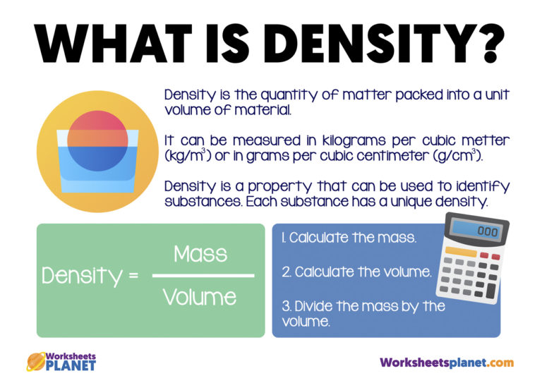 What is Density? Definition and Meaning