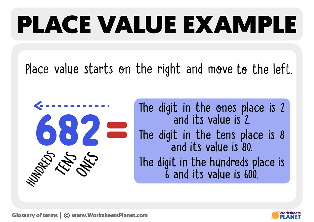 Place Value Example