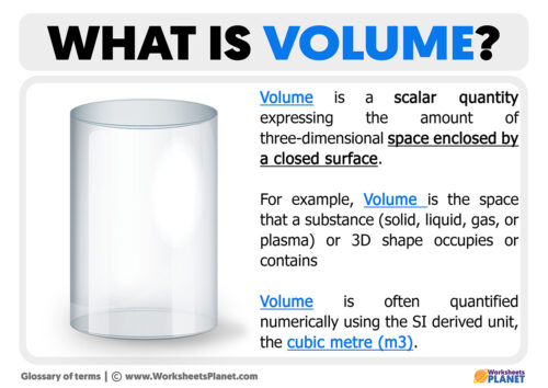 What is Volume | Meaning & Definition