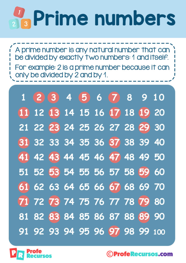 What Are Prime Numbers What Are Prime Numbers