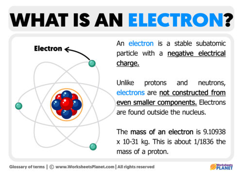 What is an Electron | Definition and Characteristics