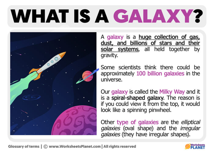 What is a Galaxy | Types of Galaxies and Characteristics