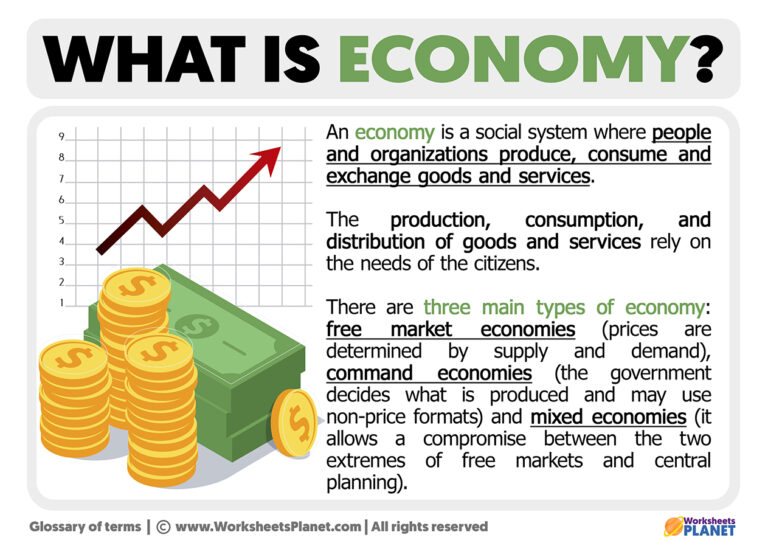 What Is Economy Definition Meaning Of Economy