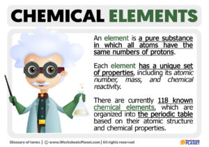 What is a Chemical Element | Definition of Chemical Element
