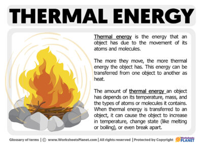 What is Thermal Energy | Definition of Thermal Energy