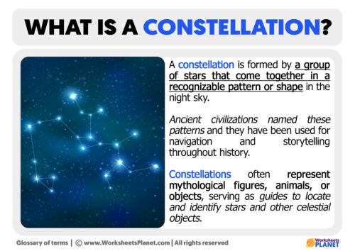 What is a Constellation | Definition of Constellation