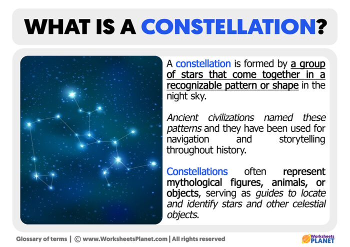 What is a Constellation | Definition of Constellation