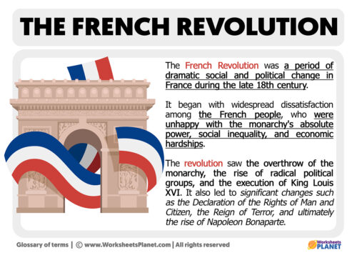 What is the French Revolution | Definition of French Revolution