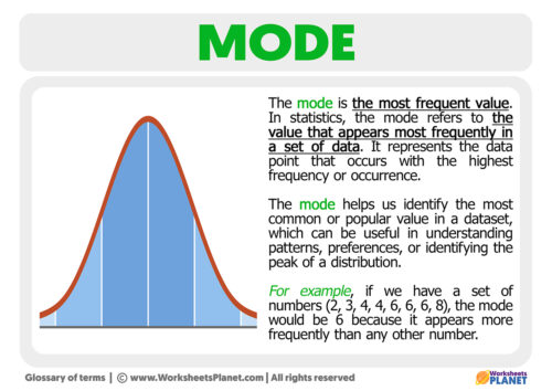What is the Mode | Definition of Mode