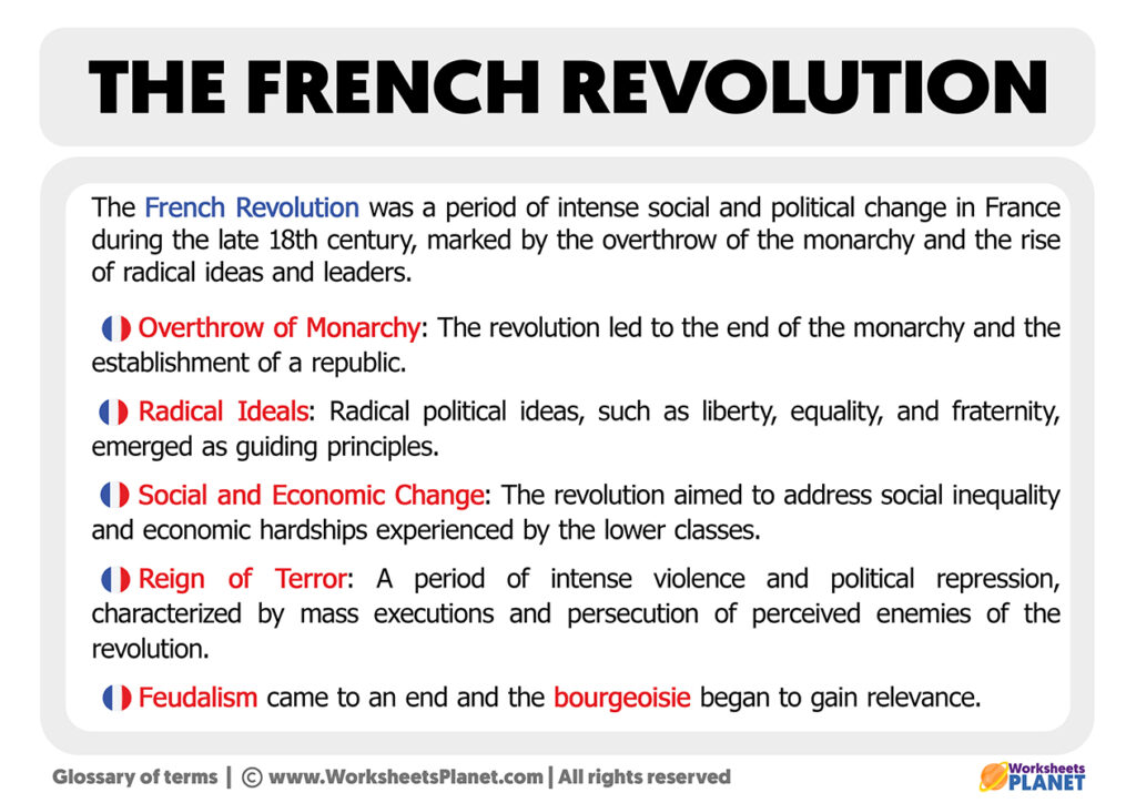 What was the French Revolution | Definition of French Revolution