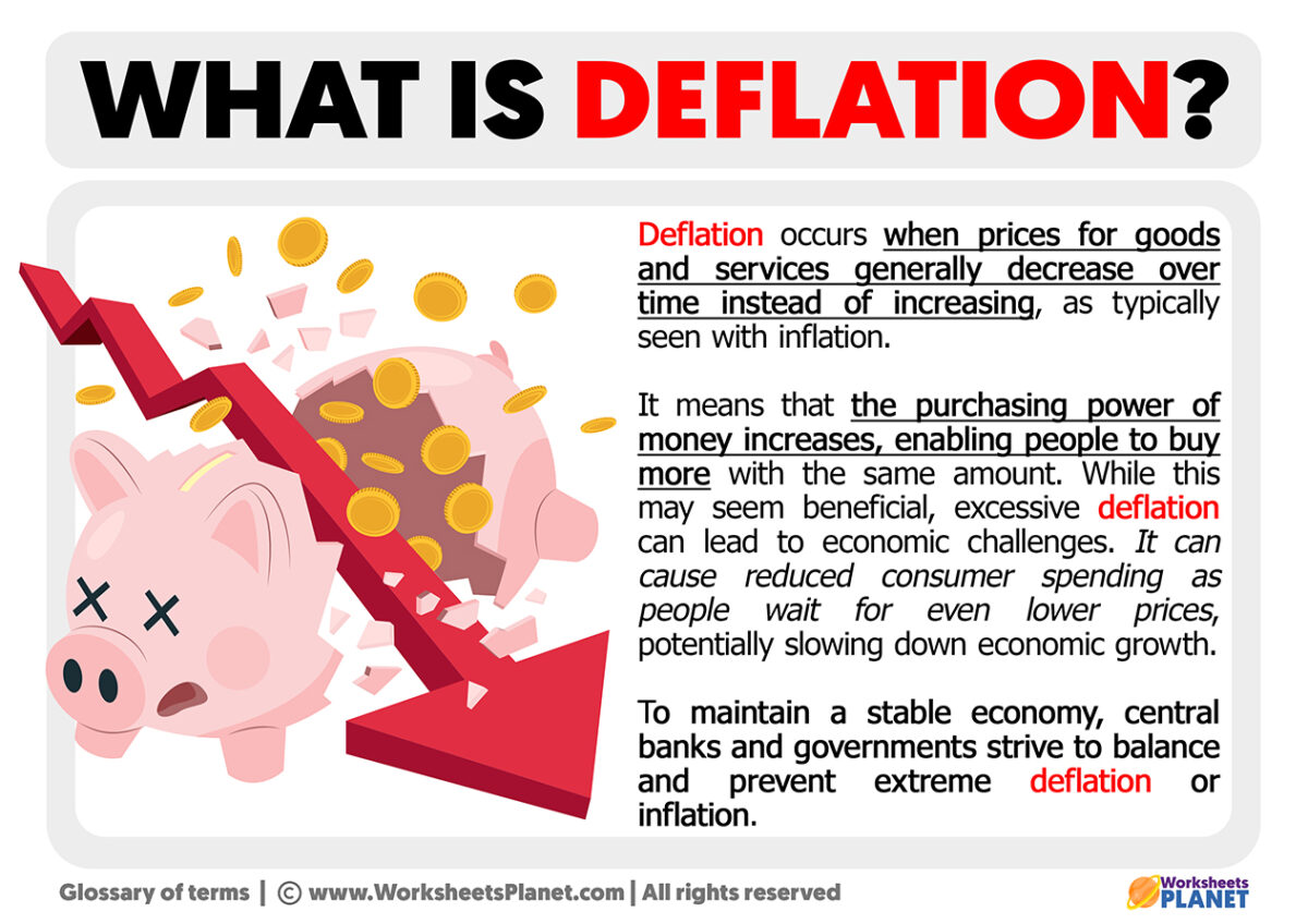 What is Deflation | Definition of Deflation