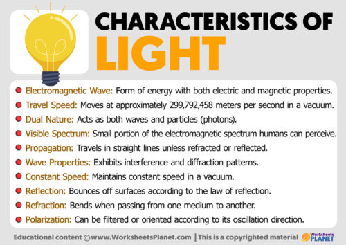 Characteristics of Light