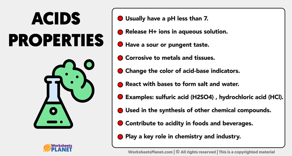 Properties of Acids | Characteristics of Acids Properties of Acids | Characteristics of Acids