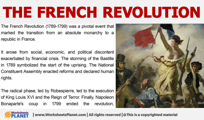 The French Revolution Summary