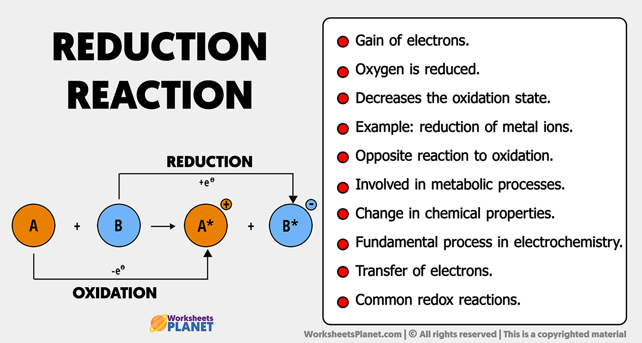 Reduction Reaction Characteristics Reduction Reaction Characteristics