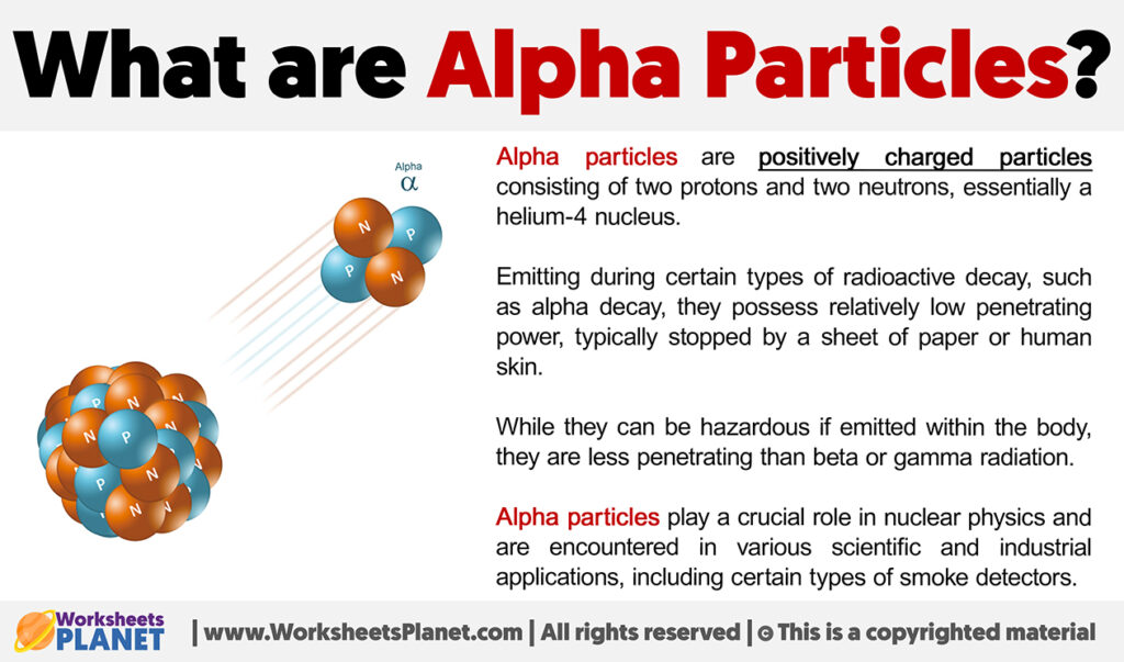 What are Alpha Particles | Definition of "α Particles"