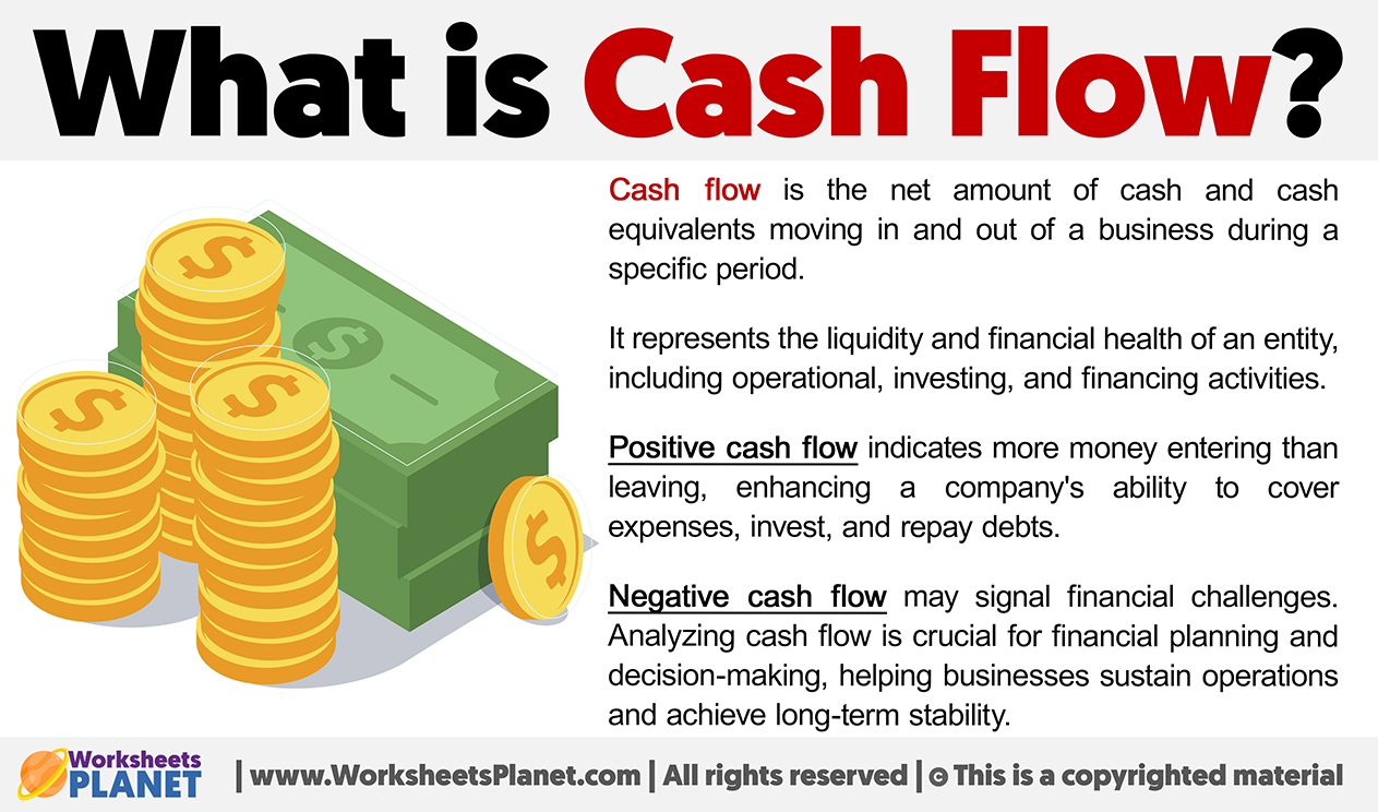 What Is Cash Flow Definition Of Cash Flow What Is Cash Flow Definition Of Cash Flow