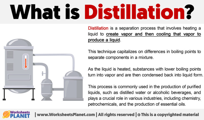 What is Distillation | Definition of Distillation