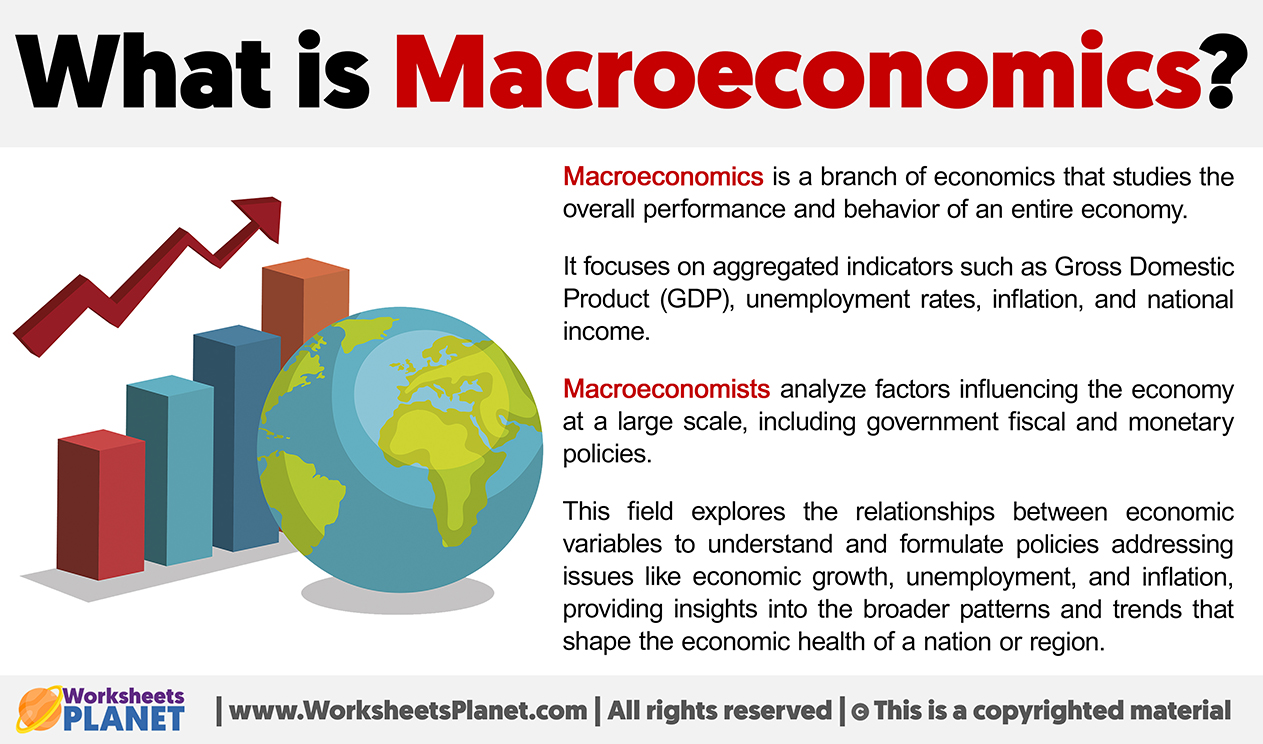 What Is Macroeconomics Definition Of Macroeconomics