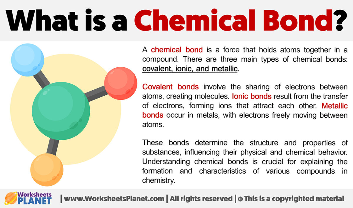 What is a Chemical Bond
