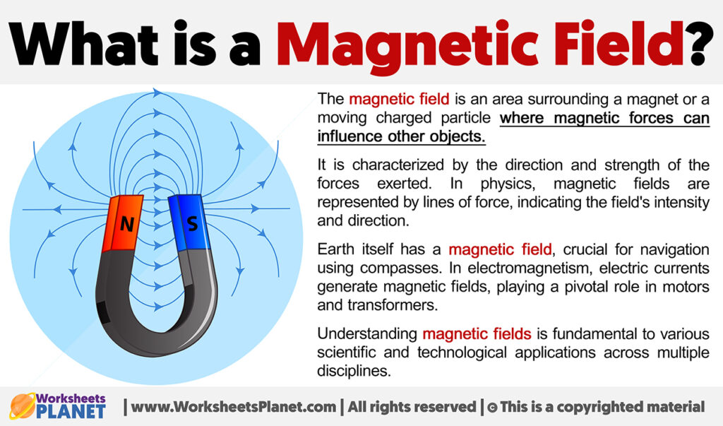 What is a Magnetic Field?