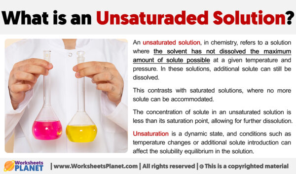 What is an Unsaturaded Solution?