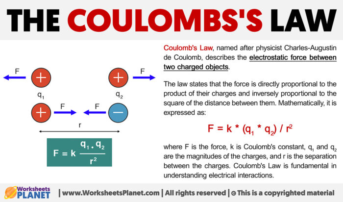 Coulomb's Law | Formula + Definition