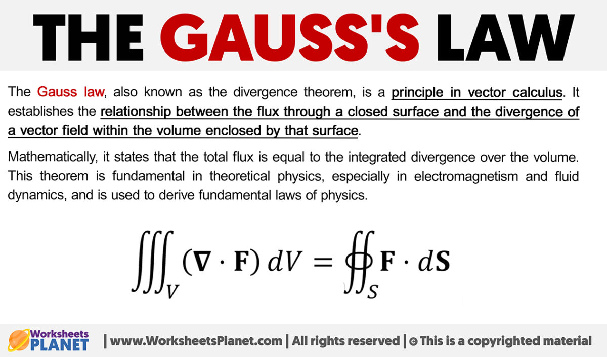 The Gauss Law | Formula + Definition