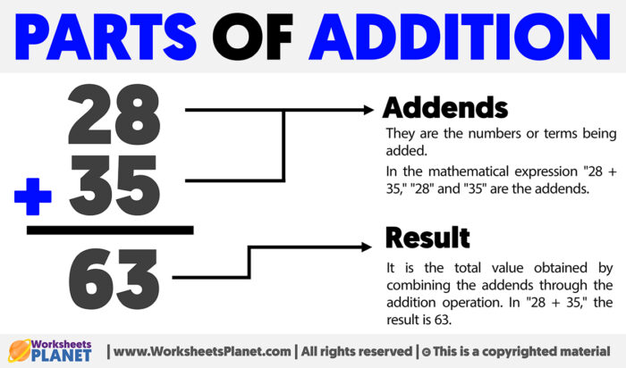 Parts of Addition