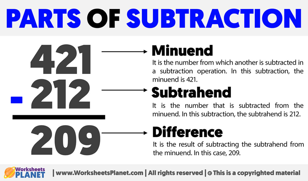 Parts Of Subtraction Parts Of Subtraction