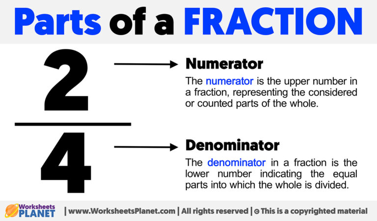 Parts of a Fraction | Numerator and Denominator