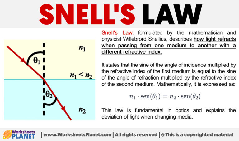 Snell's Law | Formula + Definition