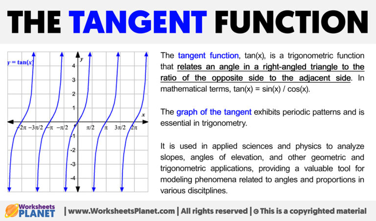 The Tangent Function | Formula + Graph