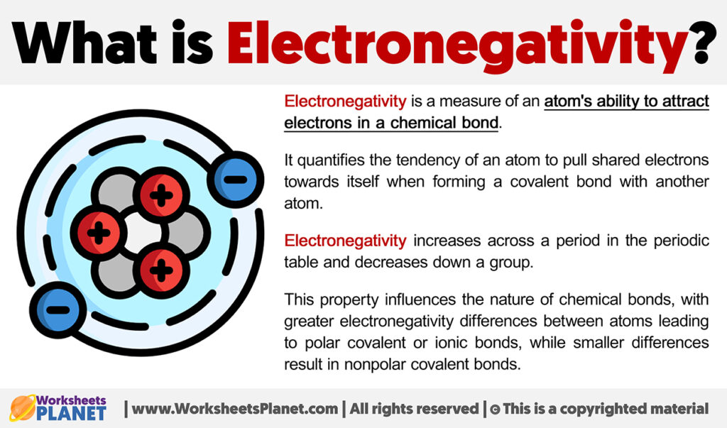 What is Electronegativity?