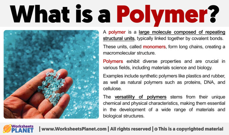 What is a Polymer | Definition of Polymer
