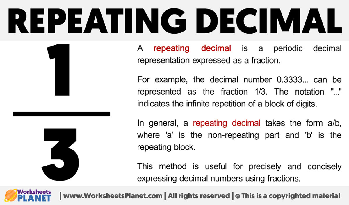 What is a Repeating Decimal What is a Repeating Decimal