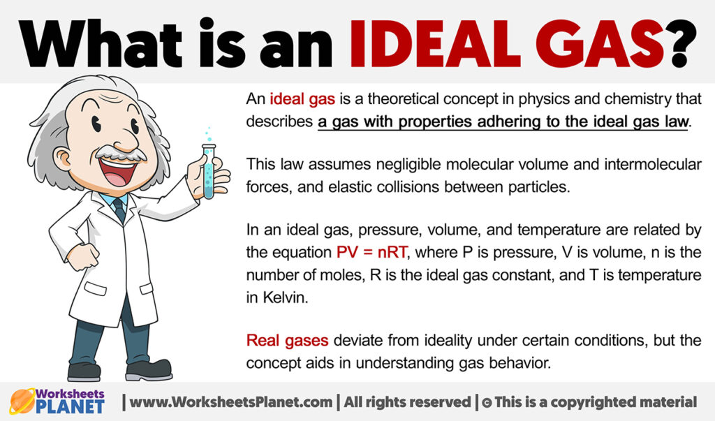 What is an Ideal Gas | Definition of Ideal Gas