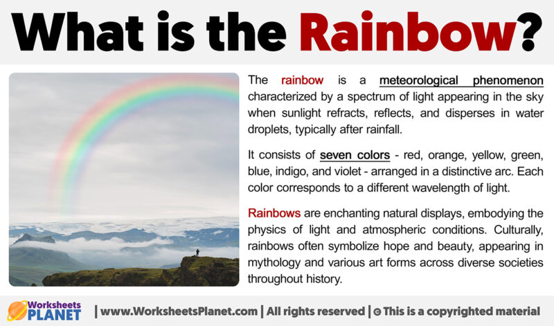 What is the Rainbow | Definition of Rainbow