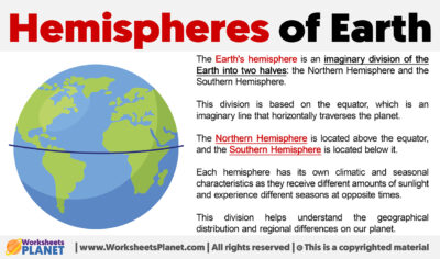 What are Hemispheres of Earth?